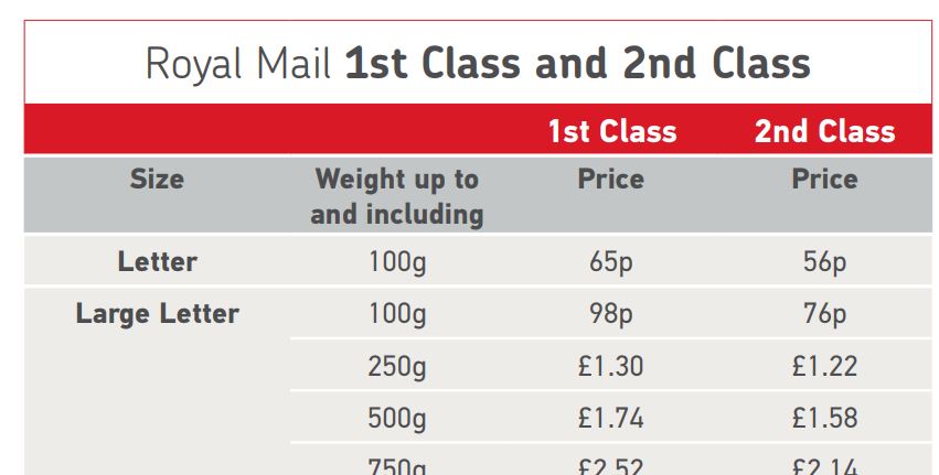 Post Office Large Letter Stamp Weight Blog Dandk
